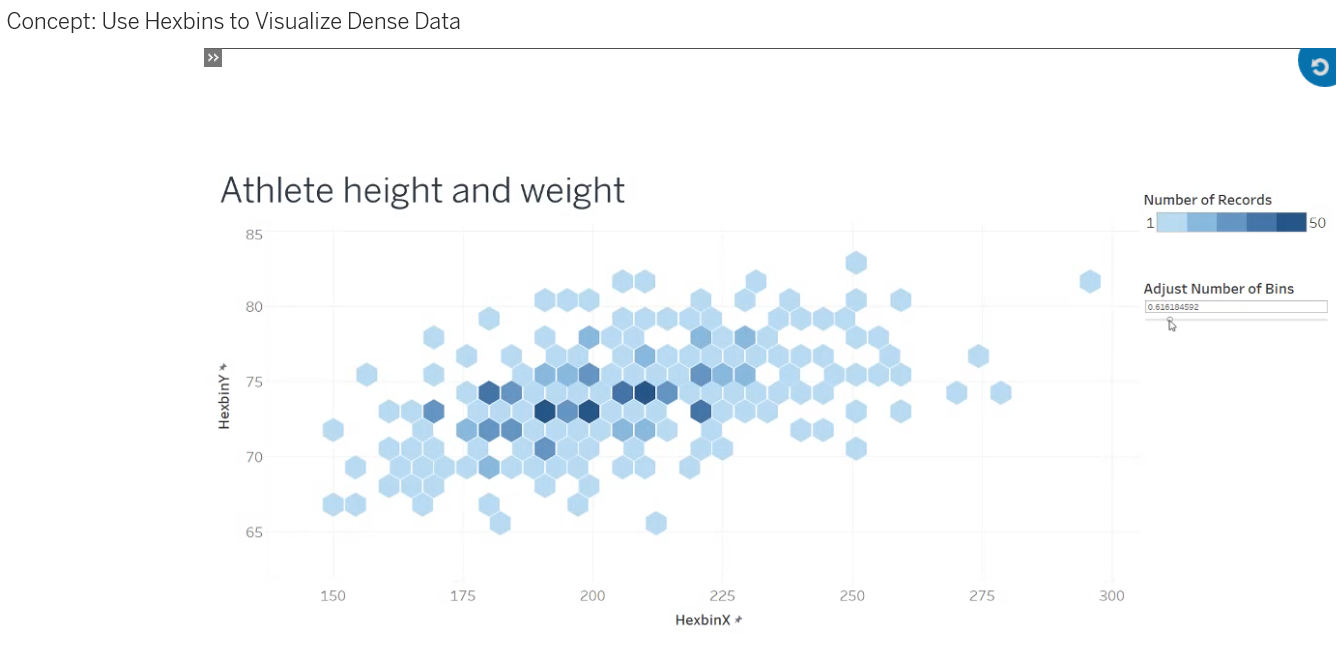 Geographic Analysis Map Dense Data With Hexbins Data Driven Decision Making